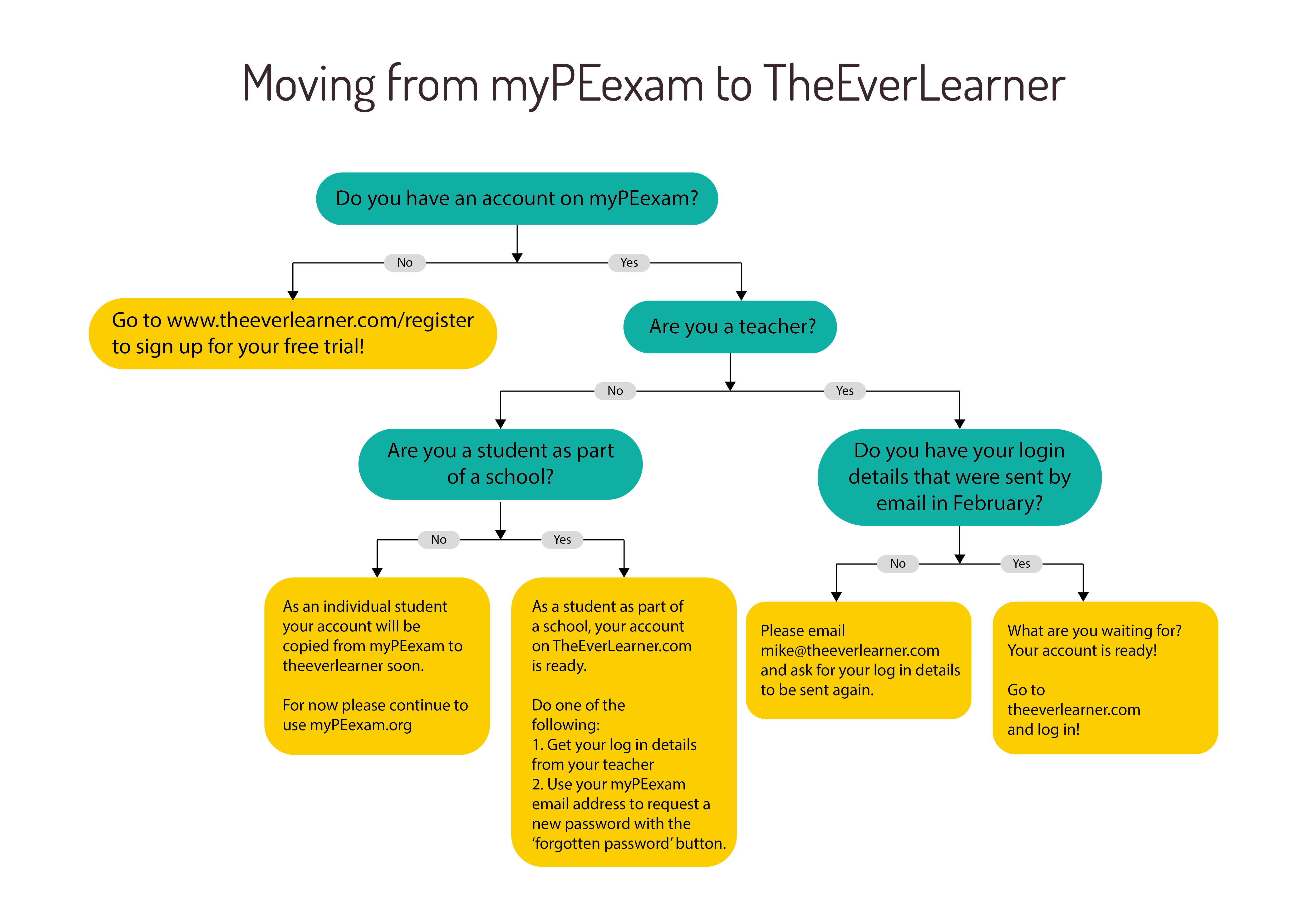 TheEverLearner - We use technology to humanize every classroom
